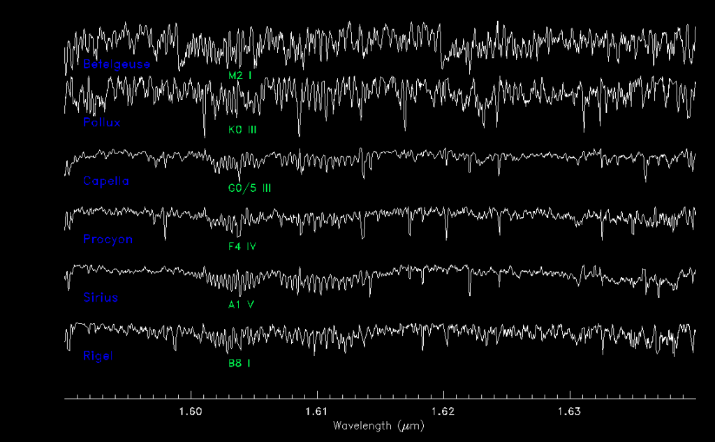 APOGEE observes the Winter Hexagon | Science Blog from the SDSS