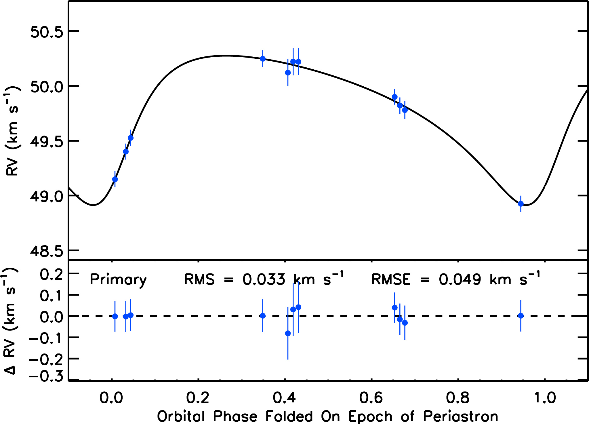 APOGEE confirms its first known exoplanet! | Science Blog from the SDSS