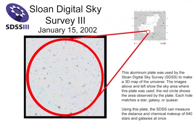 SDSS Plates | Science Blog from the SDSS