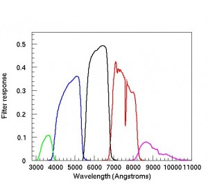 How SDSS Uses Light to Measure the Mass of Stars in Galaxies | Science ...