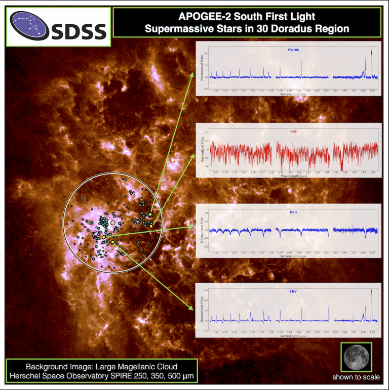 APOGEE | Science Blog from the SDSS